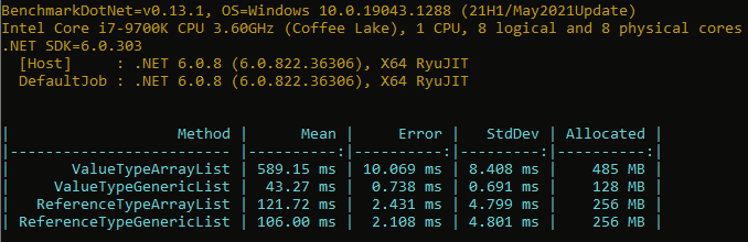 List in C#: Implementation and Features