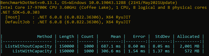 List in C#: Implementation and Features
