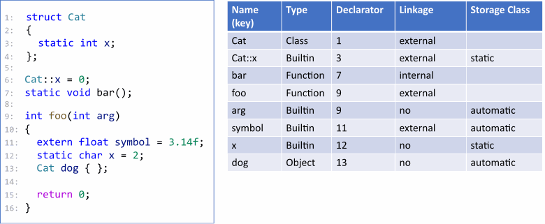 Intermodular Analysis of C and C++ Projects (2)