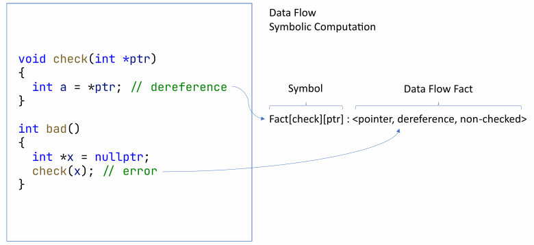 Intermodular Analysis of C and C++ Projects (2)