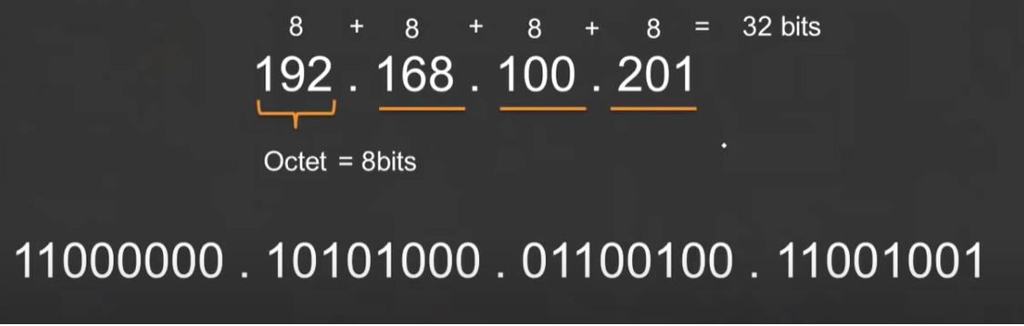 Design and Create VPC in AWS