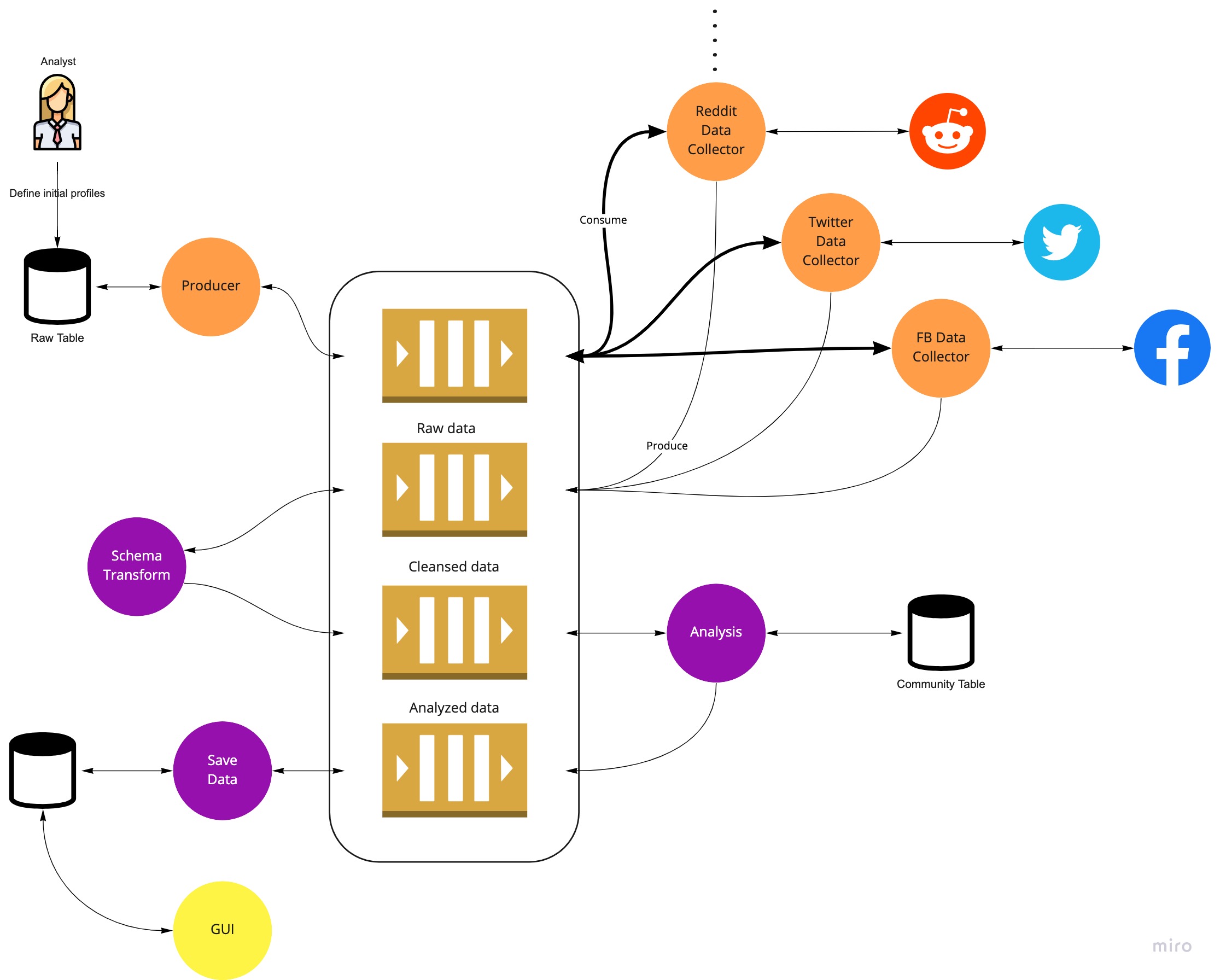 Here Is Why You Need a Message Broker