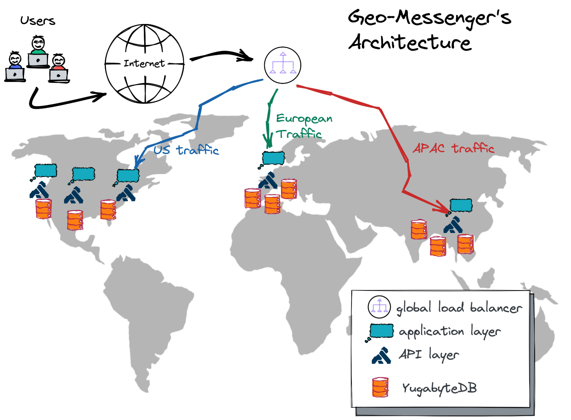 Geo-Distributed Microservices and Their Database: Fighting the High Latency