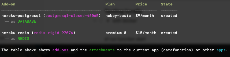 Salesforce Functions for Caching Expensive Queries