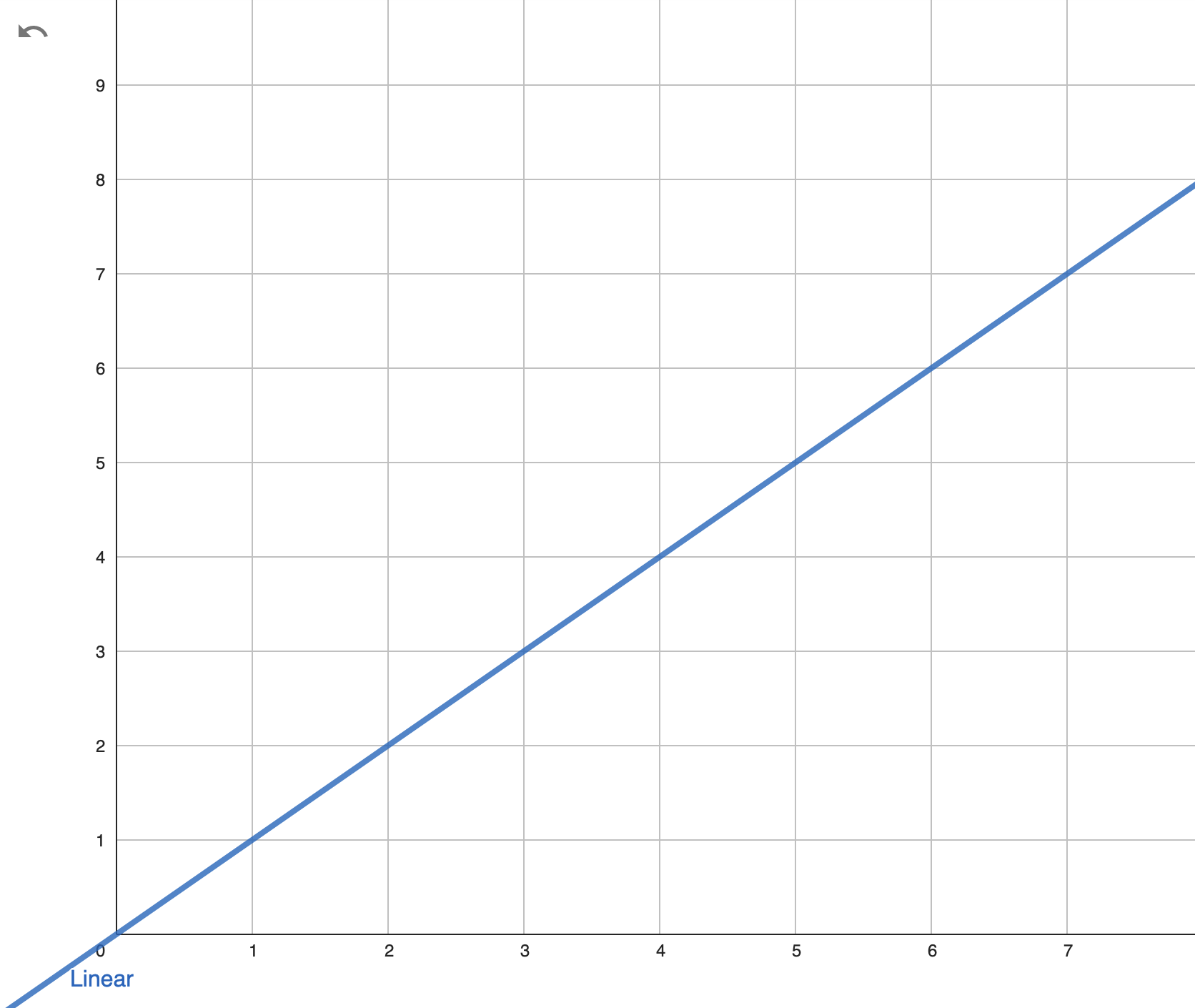 Big O Notation Why When Where DZone