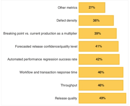 Performance Engineering Powered by Machine Learning