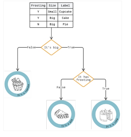 Performance Engineering Powered by Machine Learning