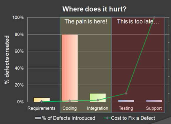 Process Debt Is Something You Should Care About