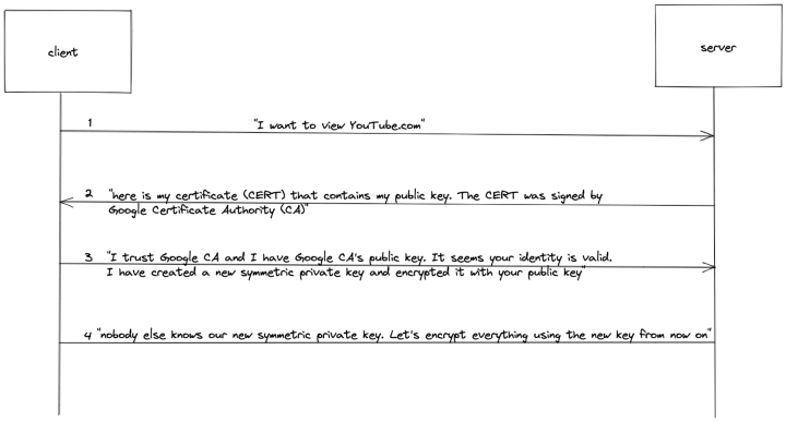 What Happens When You Type a URL Into Your Browser?