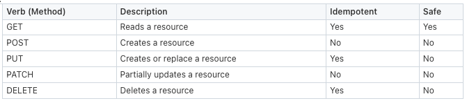 What Happens When You Type a URL Into Your Browser?