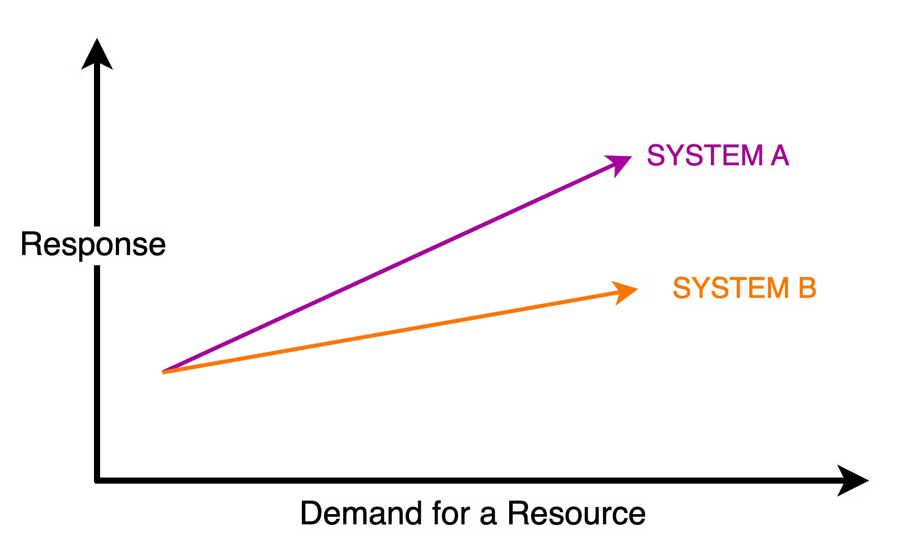 I Misunderstood Scalability in a Distributed System