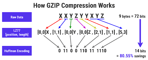 12 Ways To Optimize Your JavaScript Journey in 2023 and Beyond