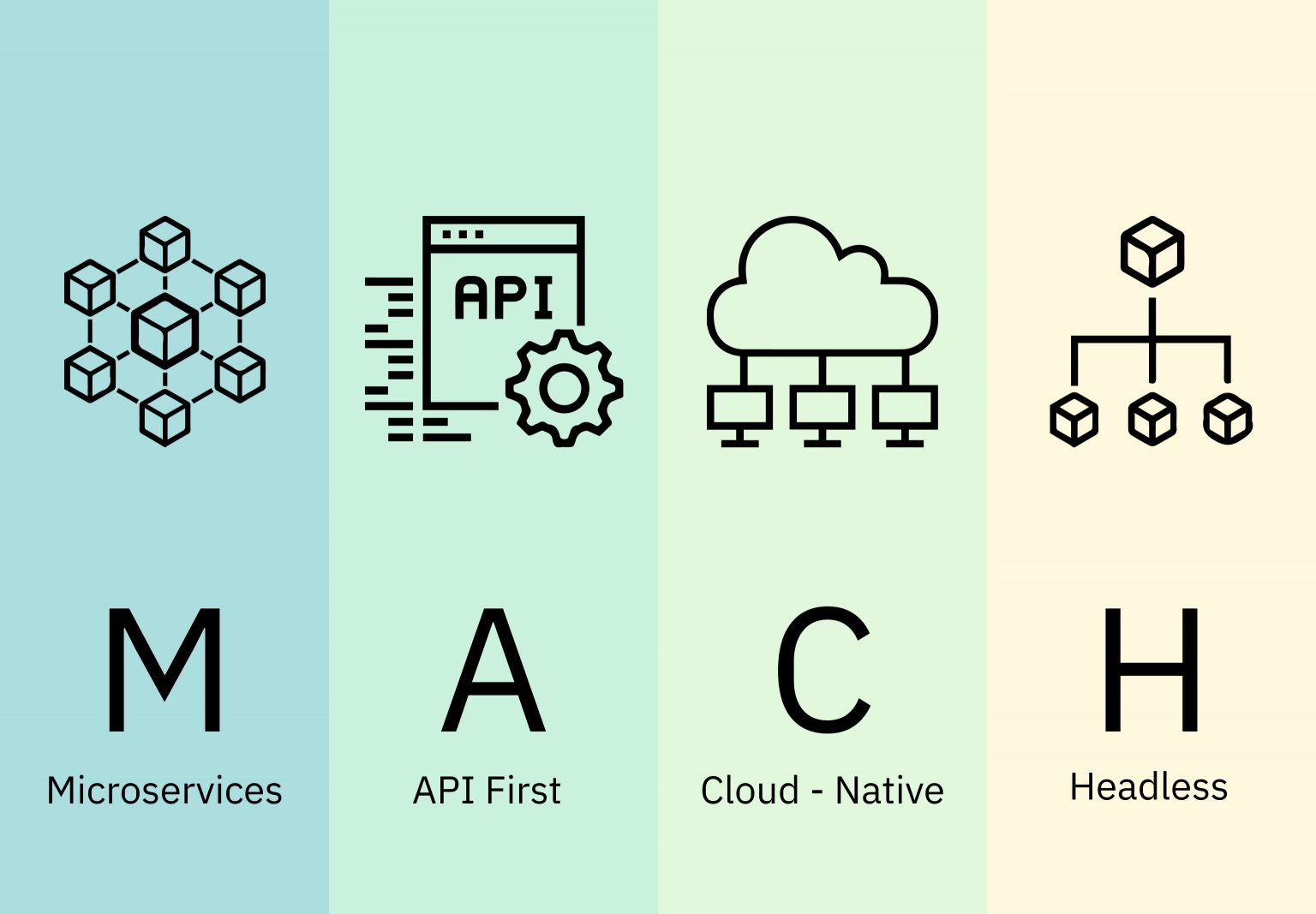 Can MACH Architecture Boost Digital Transformation