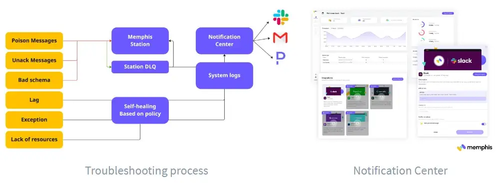 AWS SQS vs Memphis.dev