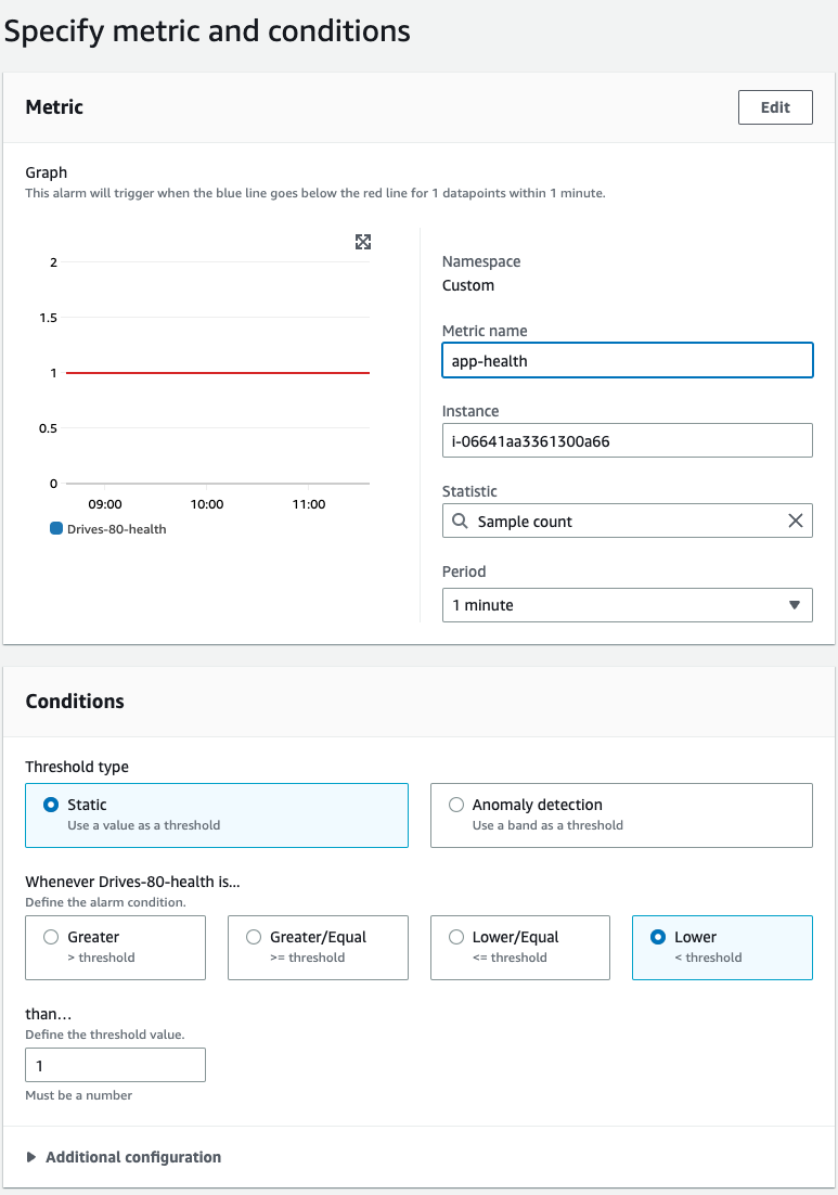 Automatic Failover and Failback for Legacy Multi-Port Application on ... Automatic Failover and Failback for Legacy Multi-Port Application on ...