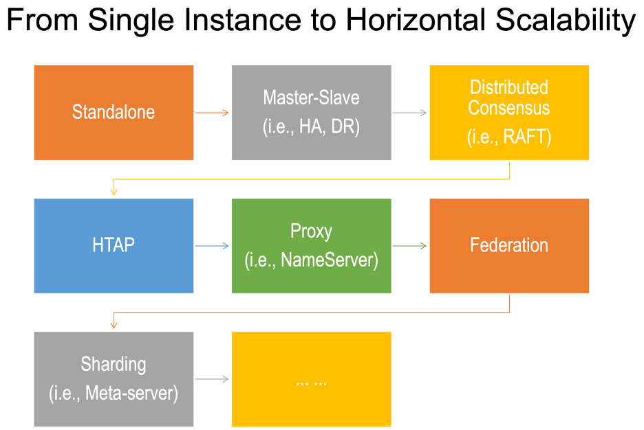 What to Know About Graph Database’s Scalability