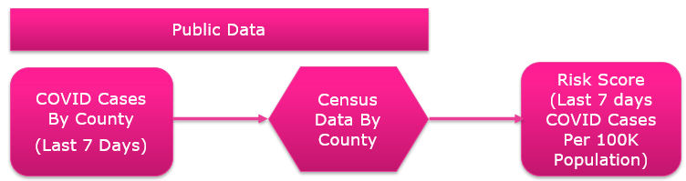 COVID Risk Modeling Using Tableau Visualization