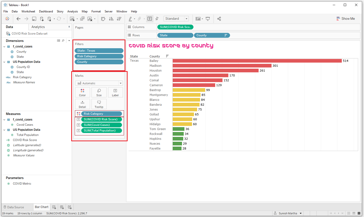 COVID Risk Modeling Using Tableau Visualization