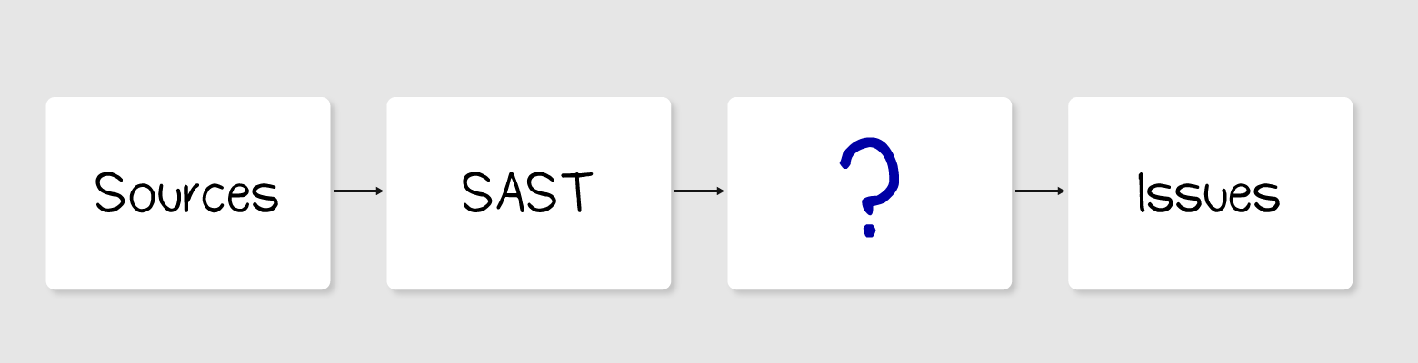 SAST: Code Analysis Tools Look for Security Flaws