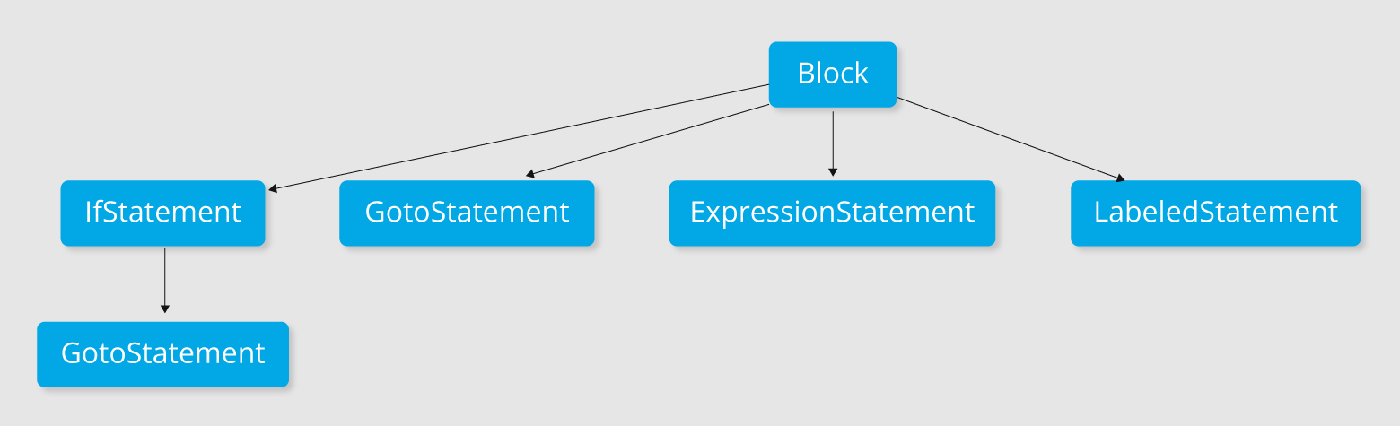 SAST: Code Analysis Tools Look for Security Flaws