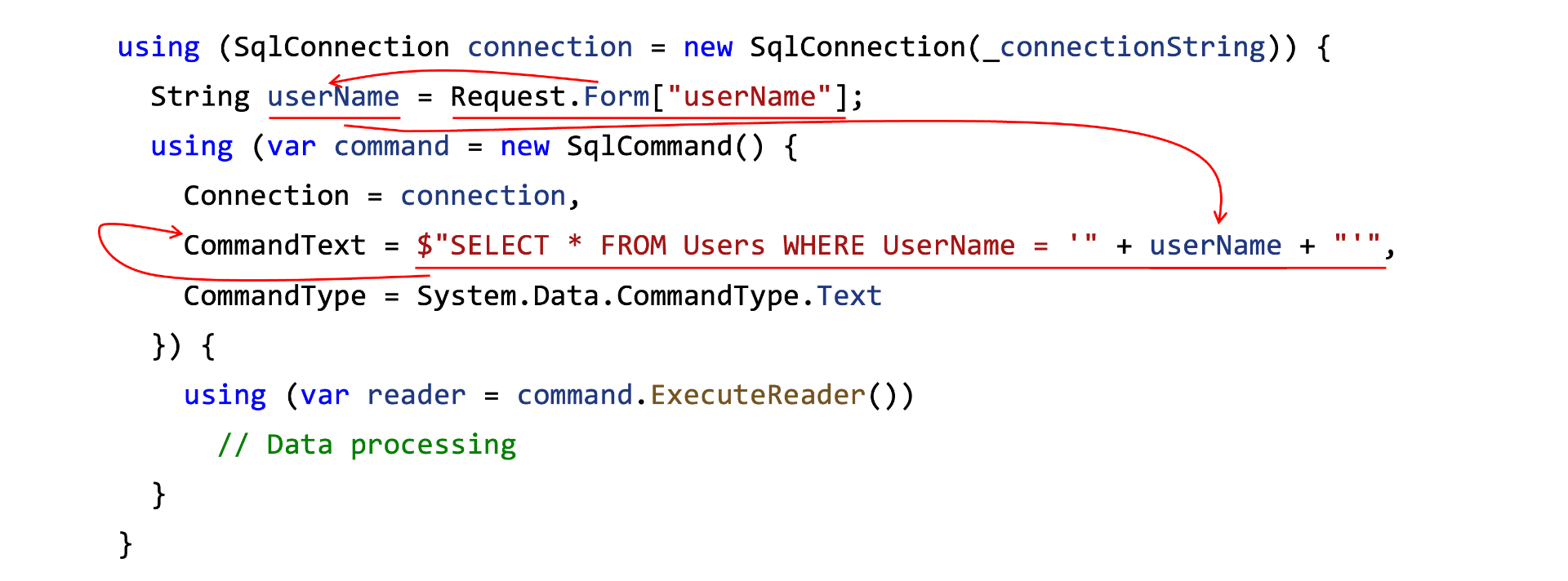 SAST: Code Analysis Tools Look for Security Flaws