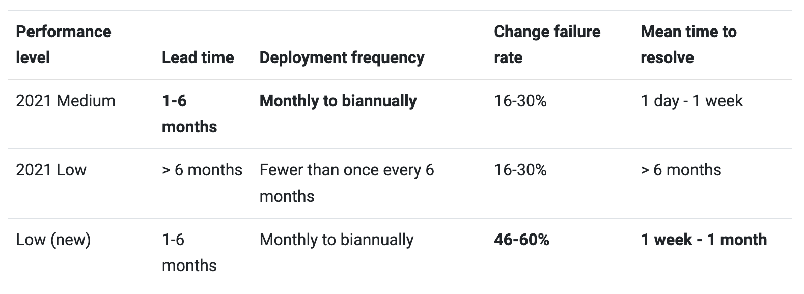 The New Devops Performance Clusters