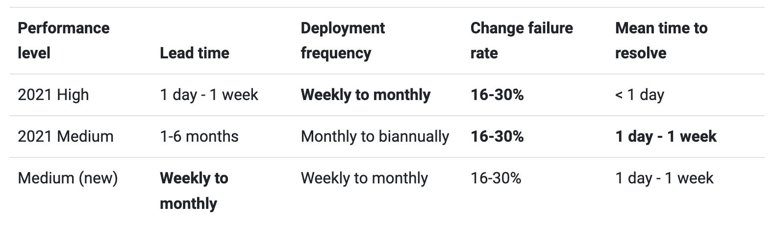 The New DevOps Performance Clusters