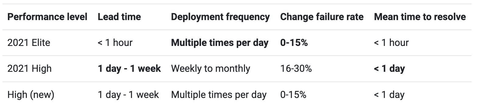 The New DevOps Performance Clusters