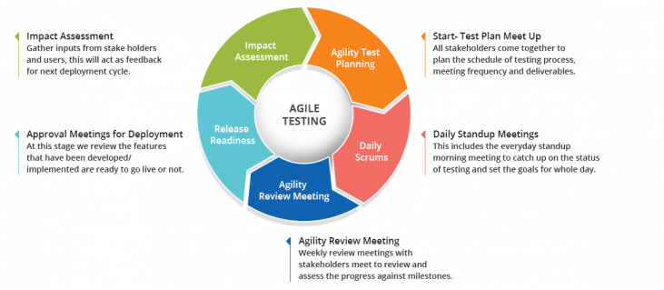 A Handy Guide to Agile Testing