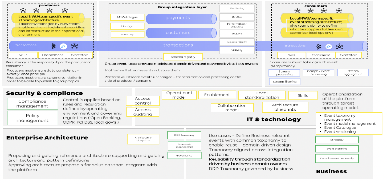 Decentralized Data Mesh With Apache Kafka in Financial Services