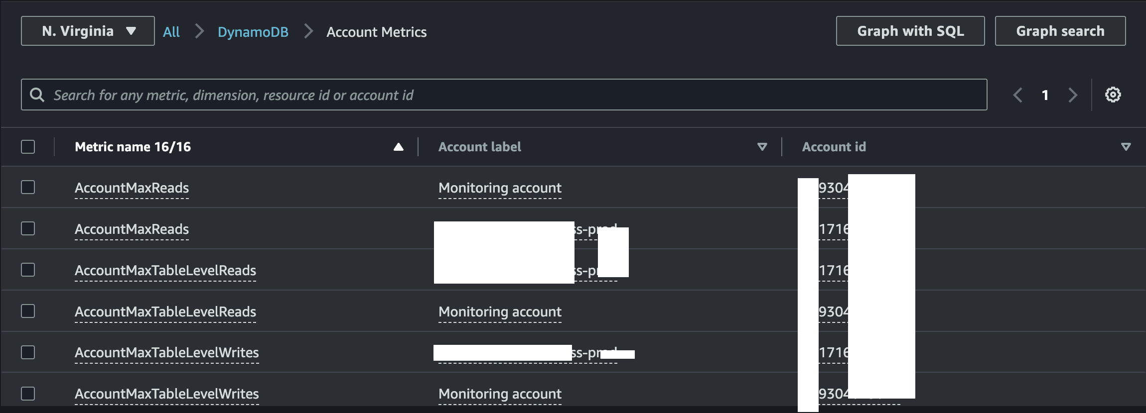 How To Set up a Multi-Account Dashboard