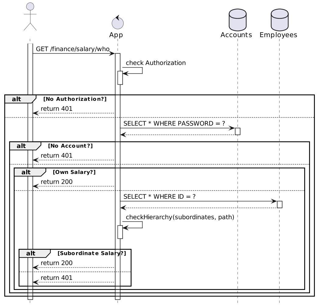 Make Your Security Policy Auditable - DZone