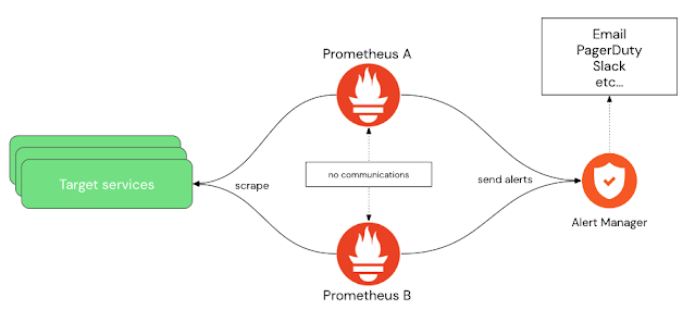 Getting Started With Prometheus Workshop: Introduction to Prometheus