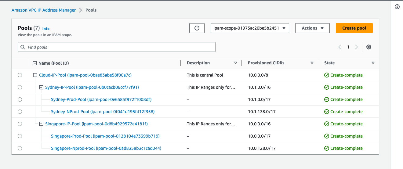 AWS IP Address Management