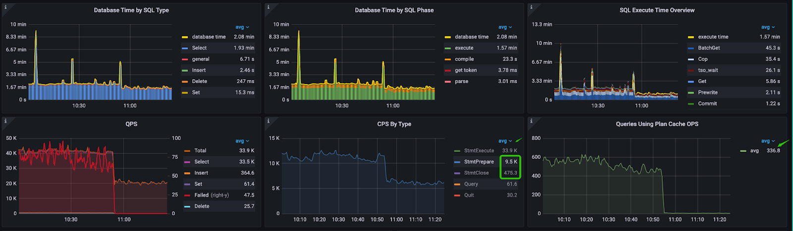How We Solved An Oom Issue In Tidb With Gomemlimit 2094