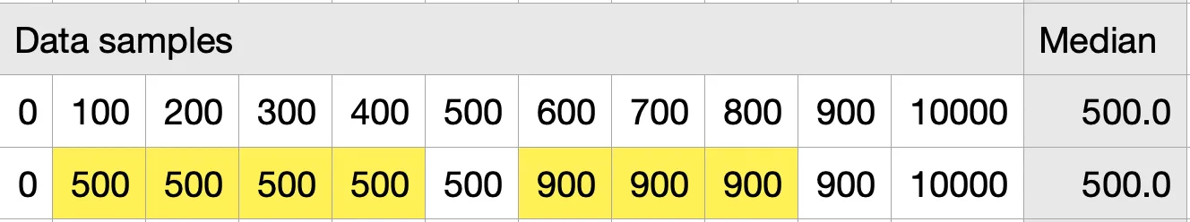 Measuring Service Performance: The Whys and Hows