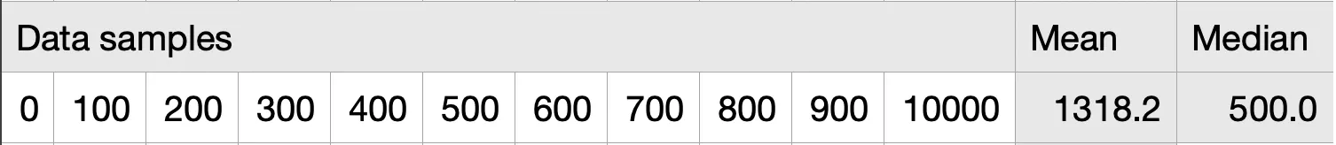 Measuring Service Performance: The Whys and Hows
