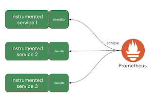 Getting Started With Prometheus Workshop: Introduction to the Query Language