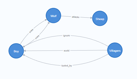 Knowledge Graph With ChatGPT