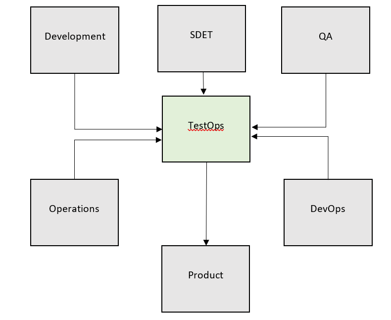 Is TestOps the Future of Software Testing?
