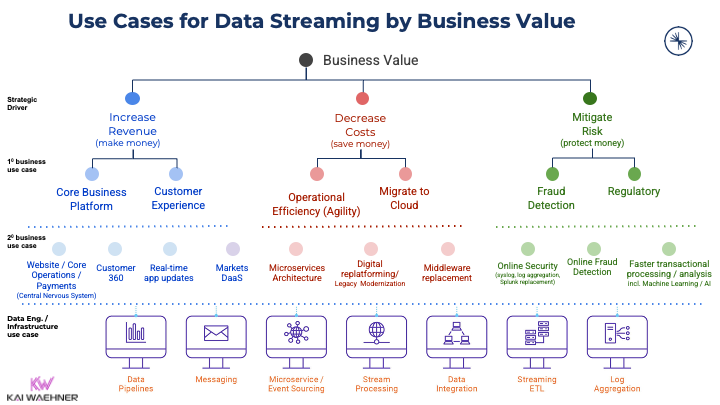 The Data Streaming Landscape