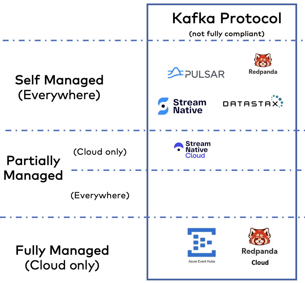 The Data Streaming Landscape