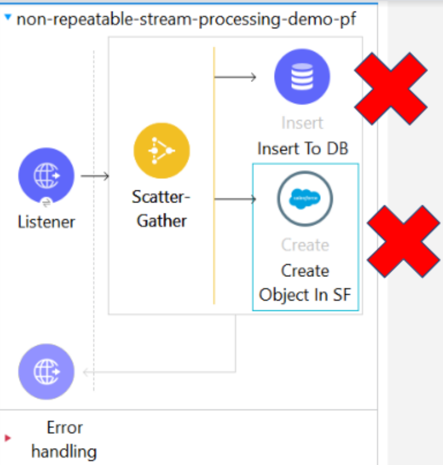 Streaming in Mule 4: Processing Large Data Sets