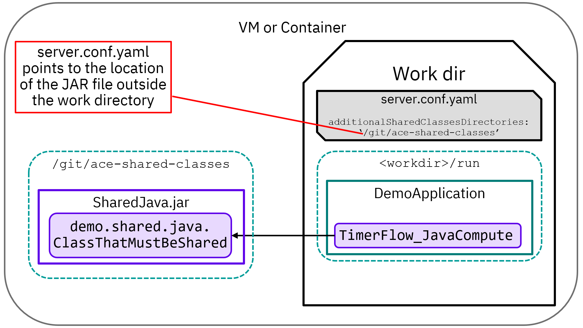 IBM App Connect Enterprise Shared Classes and Containers | DevsDay.ru