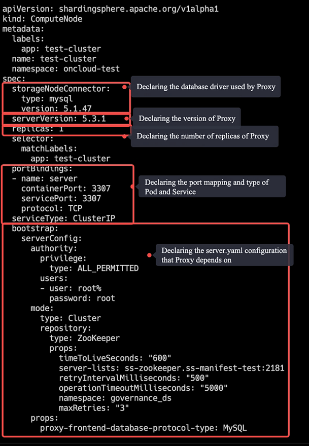 Revamped ShardingSphere-On-Cloud
