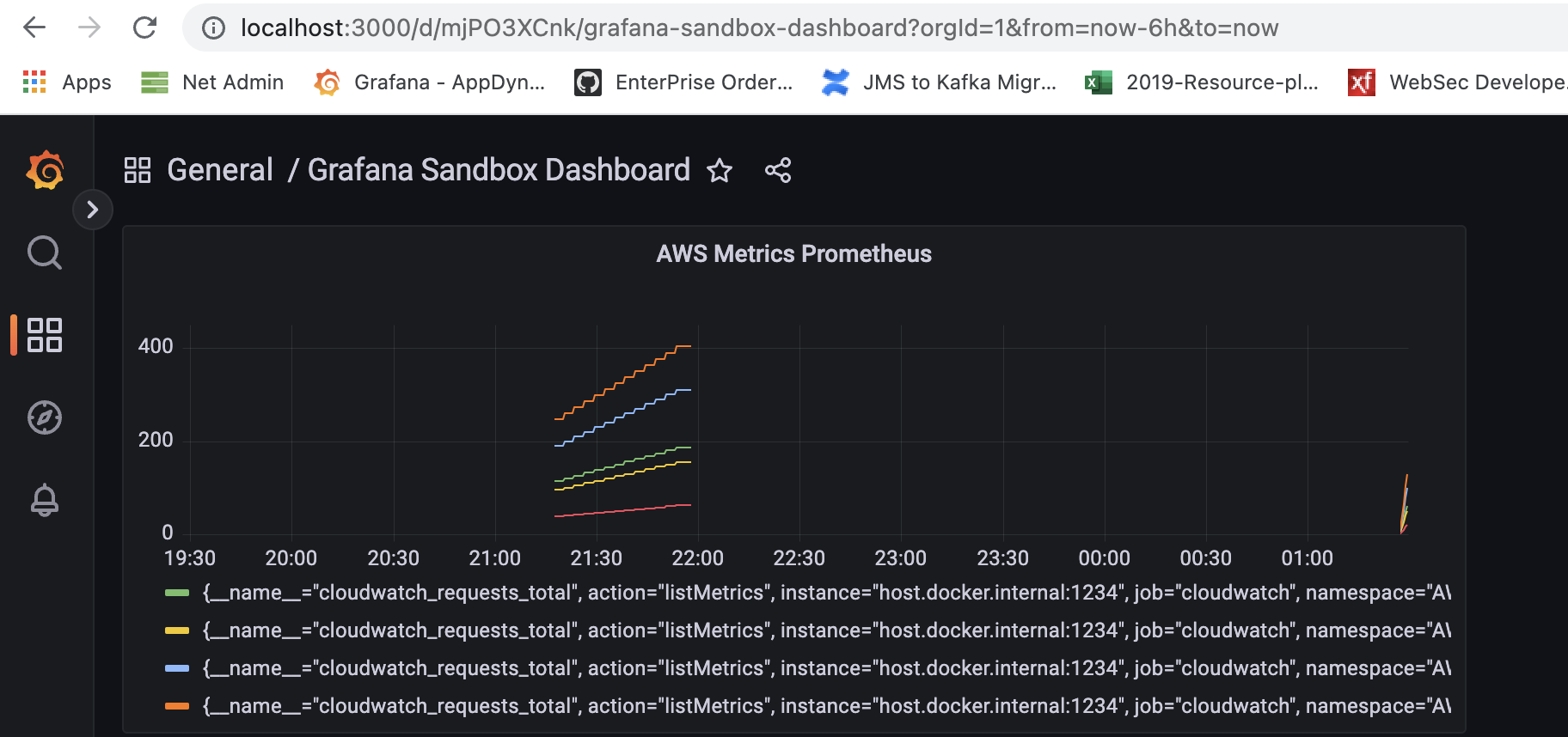 Prometheus AWS Exporter and Grafana Prometheus AWS Exporter and Grafana