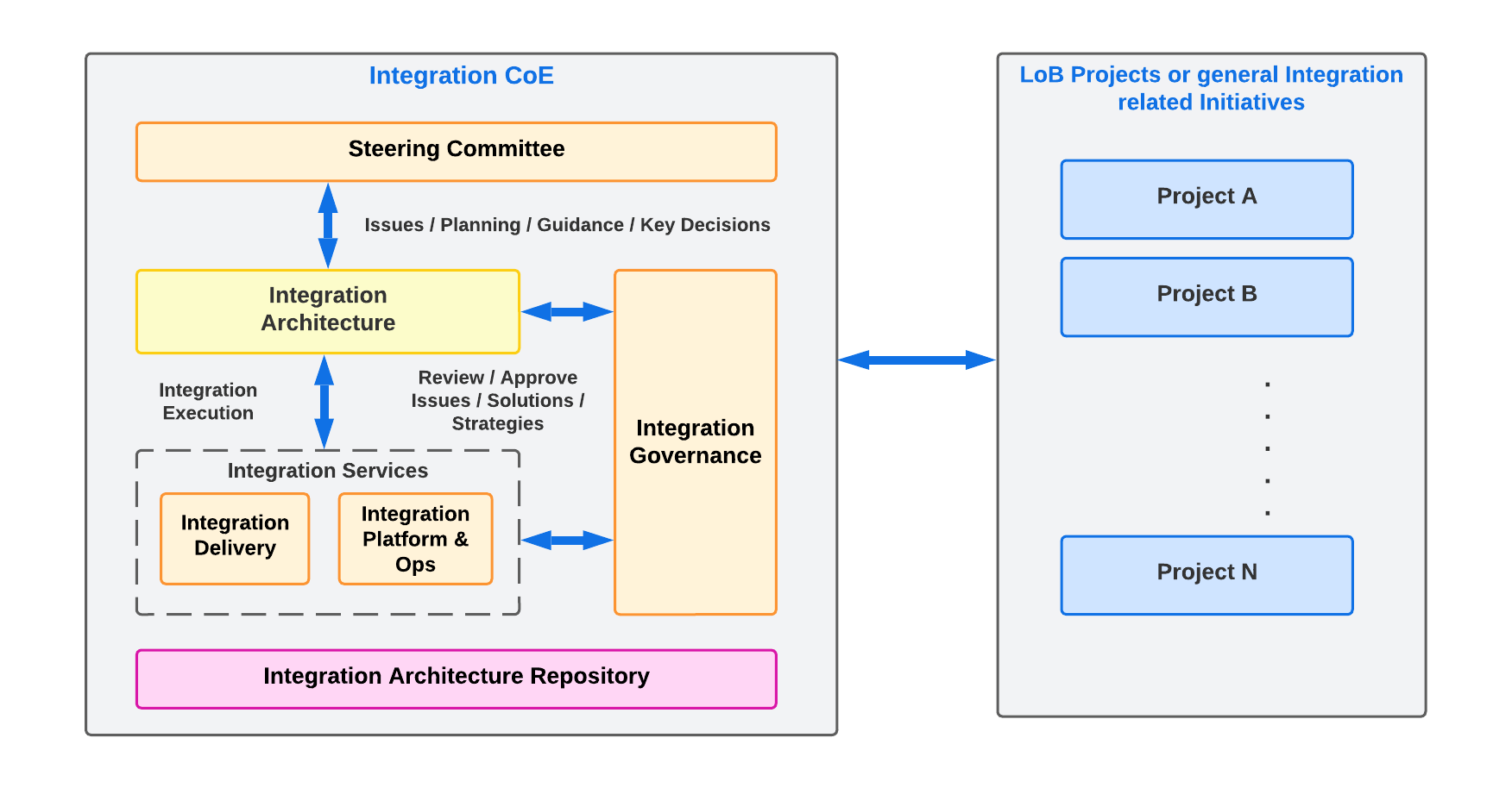 Integration Architecture Guiding Principles A Reference DevsDay ru