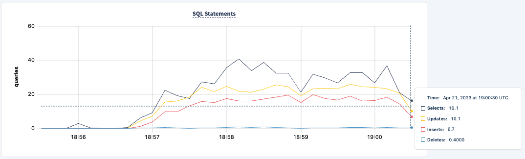Connection Pool High Availability