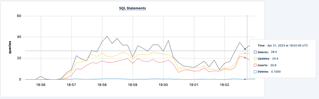 Connection Pool High Availability